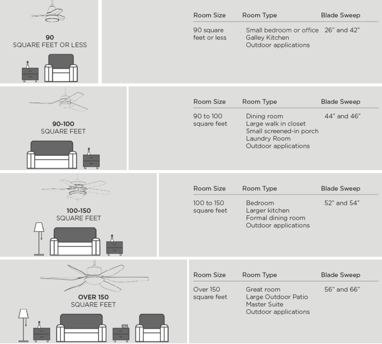 Best Ceiling Fans in India | Fanzart Fans How to Choose a Fan Fanzart Fans